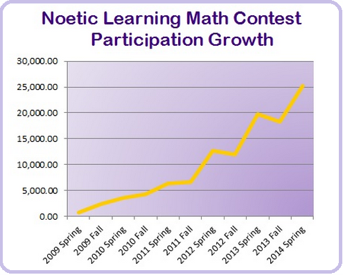 Receive Our News on Facebook!